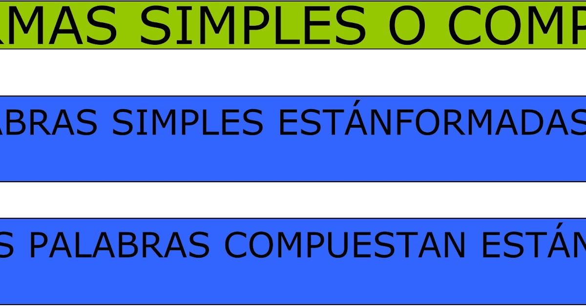 SEXTO B bloggers': FORMAS SIMPLES O COMPUESTAS.