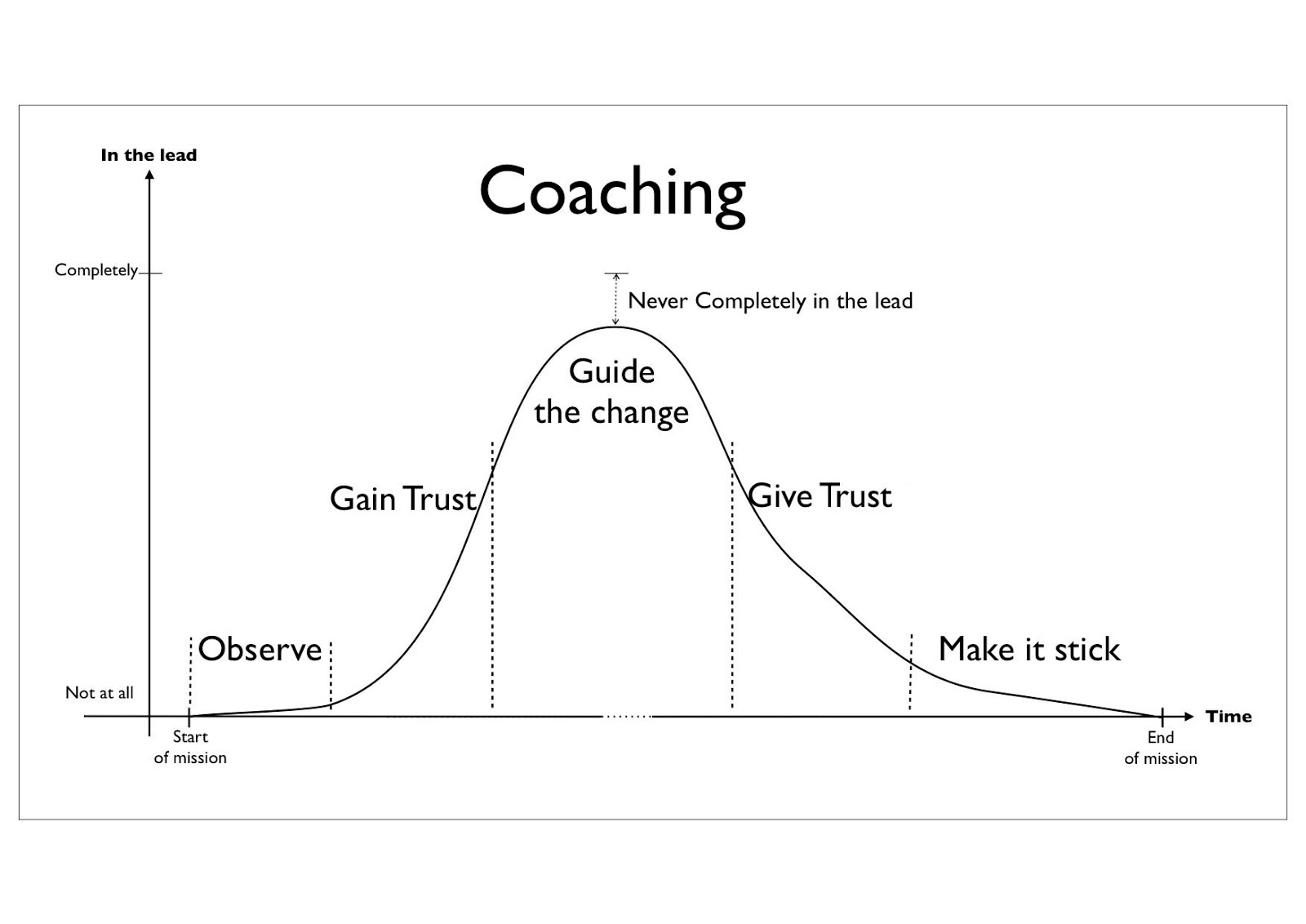 AMac's Master Black Belt Journey