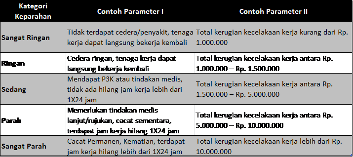 MSDM123.com: Manajemen Kesehatan dan Keselamatan Kerja (K3)