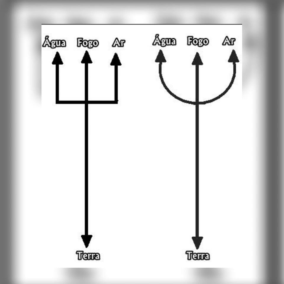 Ponto Riscado De Exu E Pomba Gira - RETOEDU