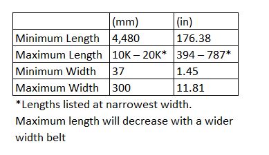 Gates Belts, Hoses, and Applications: 14MGT Poly Chain® GT® Carbon ...