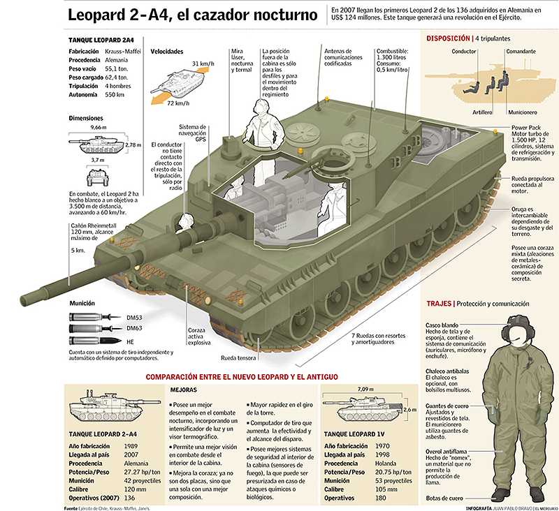 Leopard 2 Pesanan TNI-AD datang November 2012 | Pojok Militer