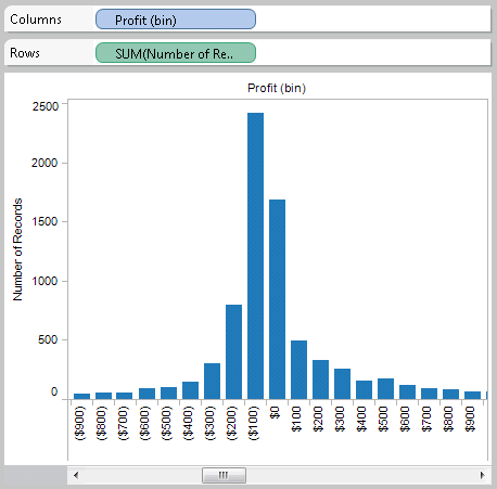 Diksha Sea: [TABLEAU] Cumulative Distributions