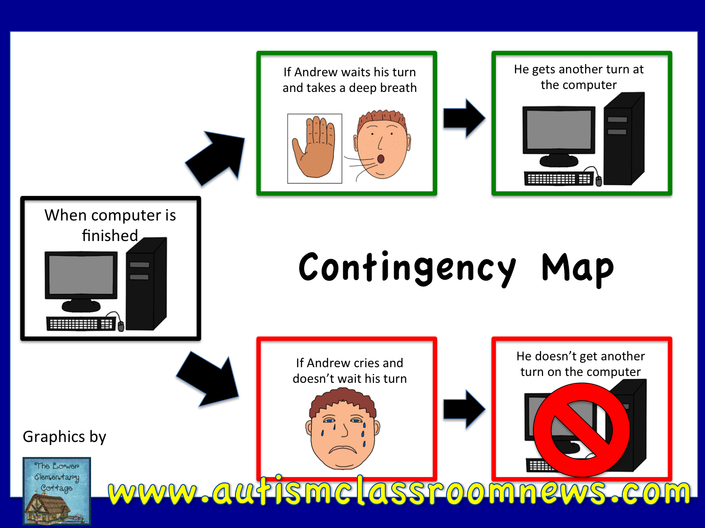 Contingency Maps for Behavior Problem-Solving (Freebie!) - Autism ...