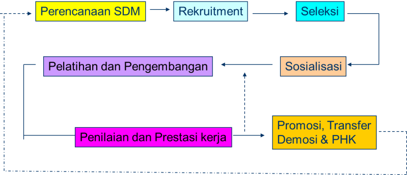 Manajemen Sumber Daya Manusia