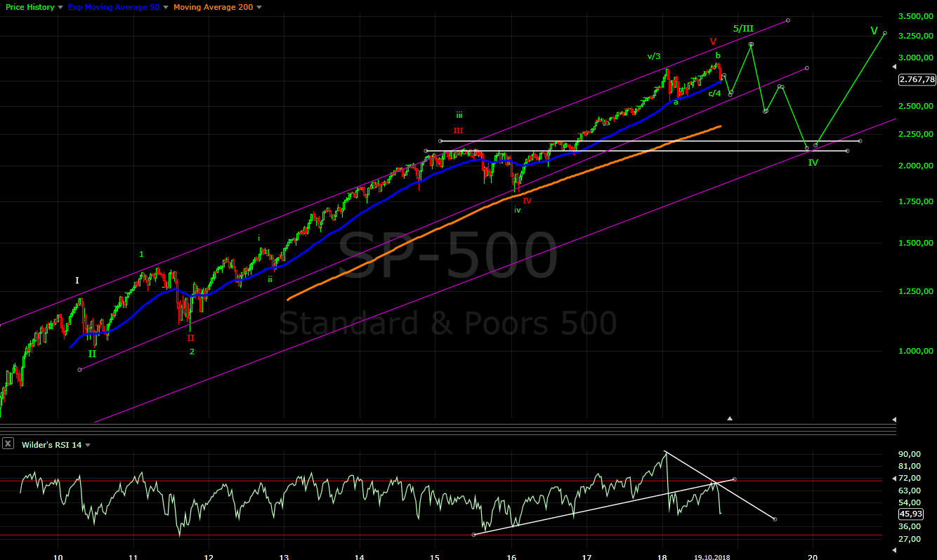 practical technical analysis: Weekly preview