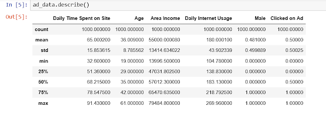 Logistic Regression - Project