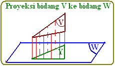 Cara Proyeksi Titik, Garis, dan Bidang ~ Konsep Matematika (KoMa)