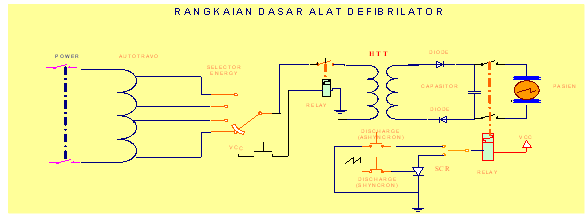KEPERAWATAN GAWAT DARURAT: DC SHOCK
