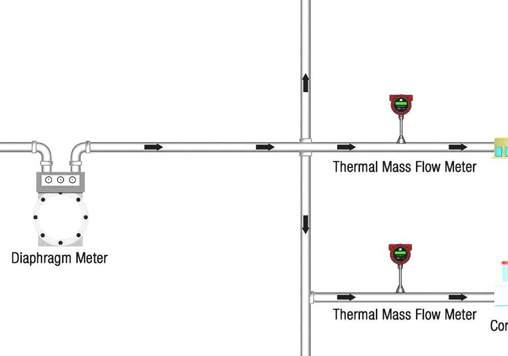 Utility Submeter - Water Submetering Companies