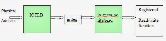 Lessons Learned: QEMU: Dive into QEMU