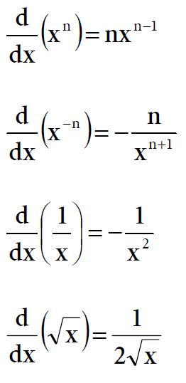 Table of Derivatives