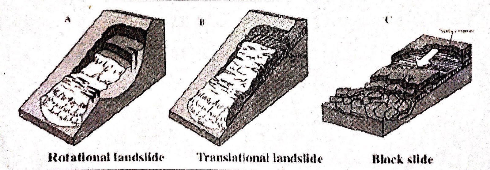 Easy Geo - Easiest method to learn Geo-Technical engineering : Slope ...