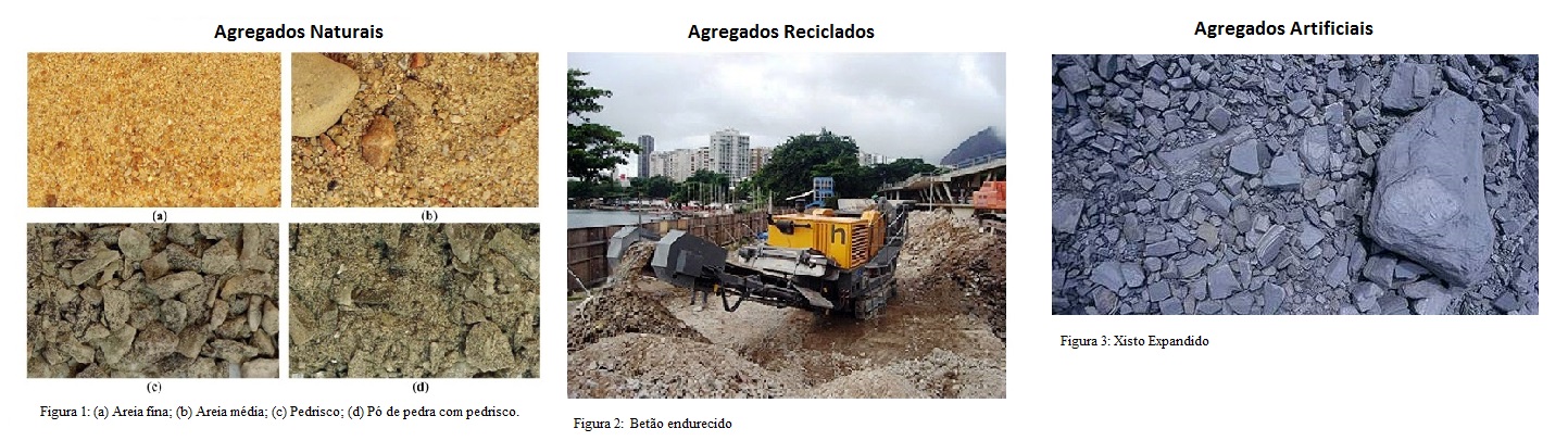 AGREGADOS | Engenharia Civil para Estudantes