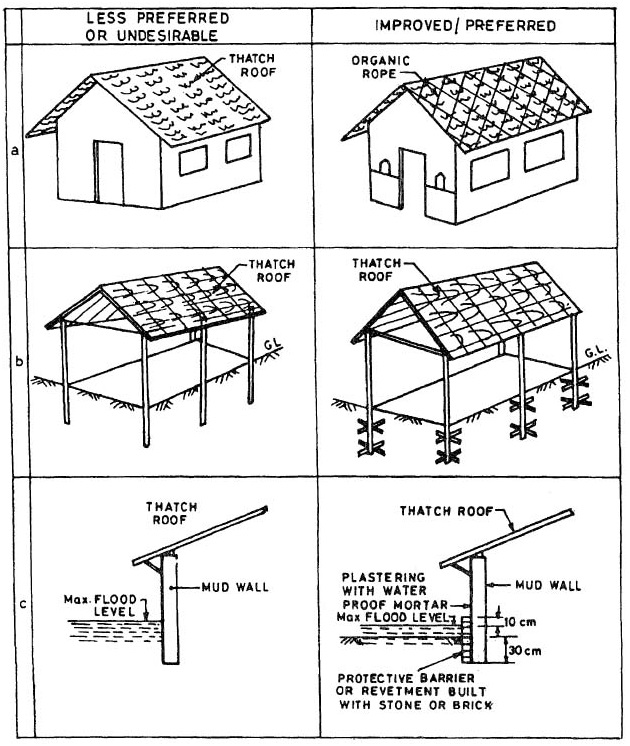 CIVIL ENGINEERING SEMINAR TOPICS: ARCHITECHTURAL DESIGN CONSTRUCTION IN ...
