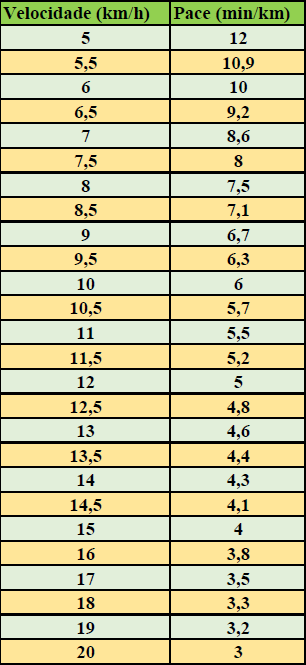 Qual a diferença de Pace é velocidade? – techarex.net