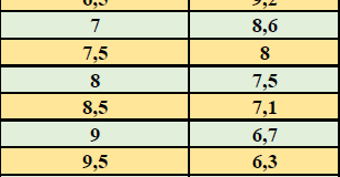 [VELOCIDADE E PACE] Conversão básica