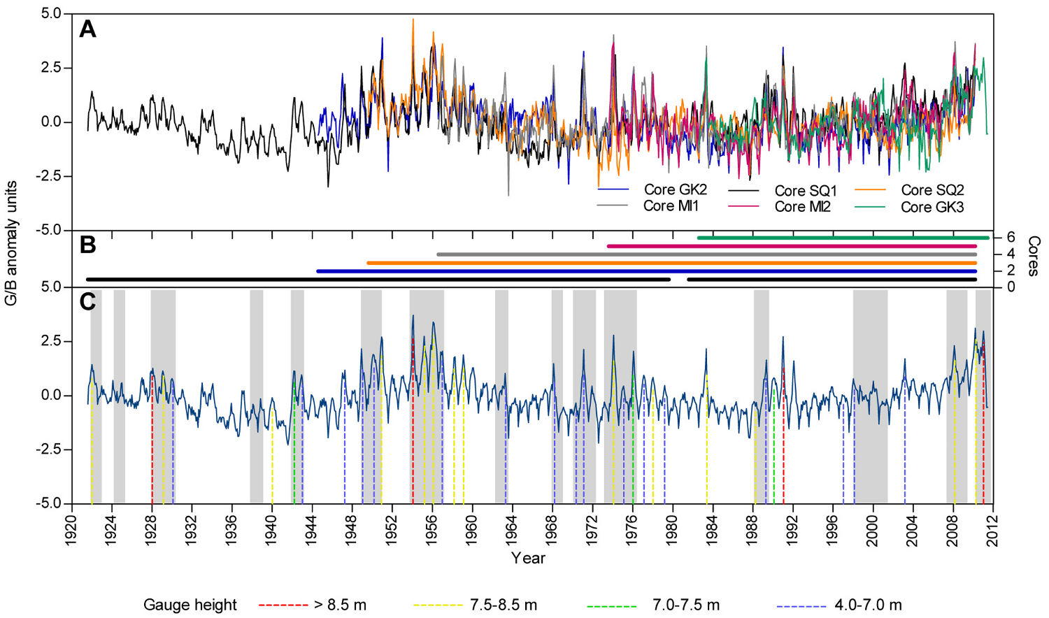 Ocean Heat Content continues rise with global warming : Indybay