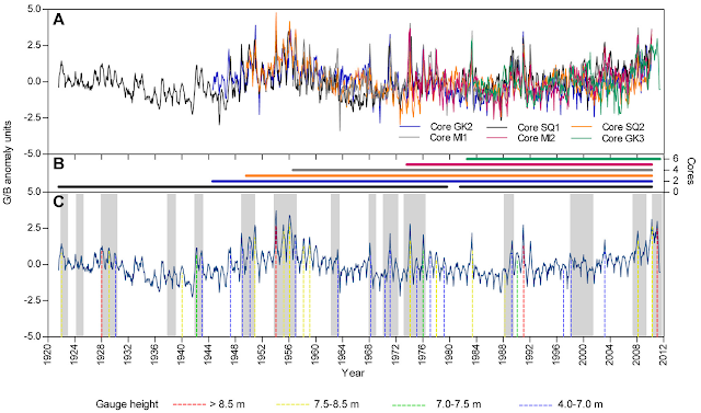 Warming may spike when Pacific Decadal Oscillation moves to a positive ...