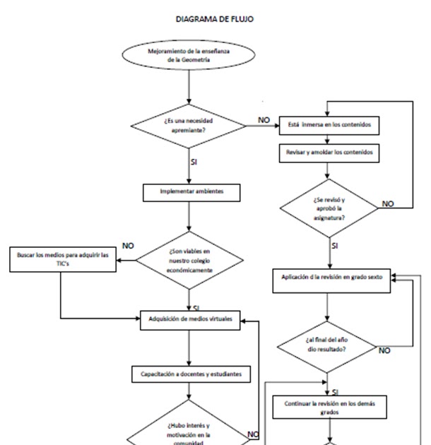 26+ If Else Diagrama De Flujo Background ~ midjenum