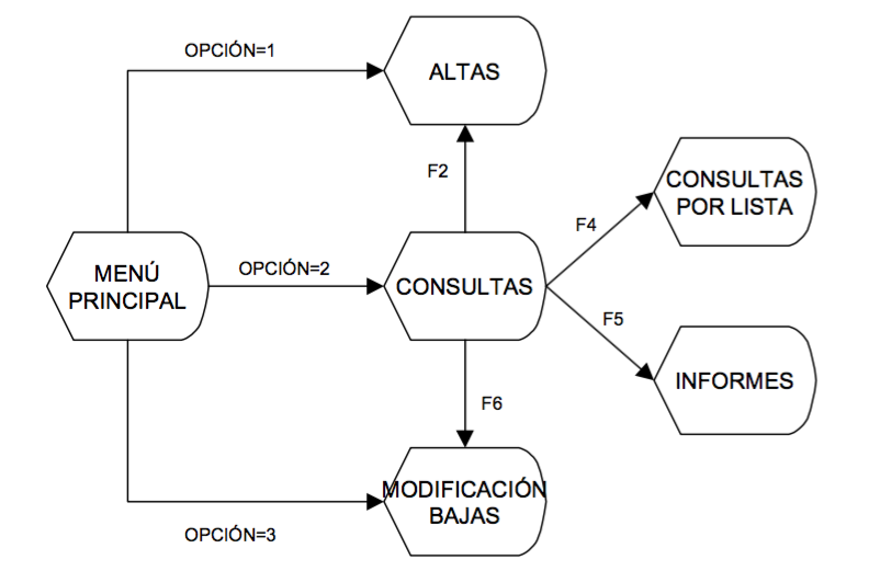 Blog: Sesión 09: Diagramas y esquemas de funciones