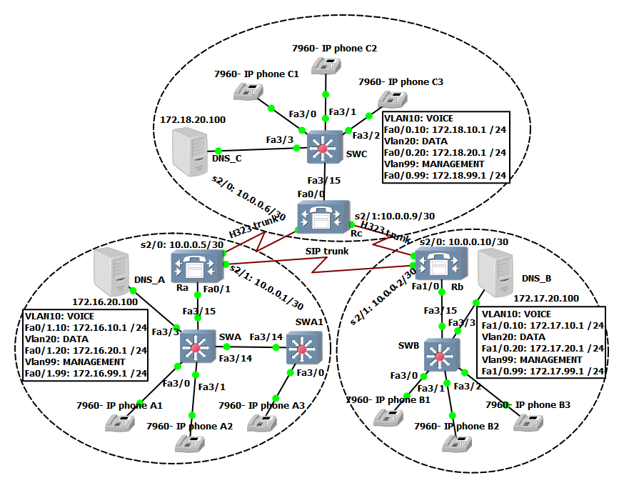 Little Blog!: VoIP- CUCM Express: Advanced Features, H323 and SIP ...