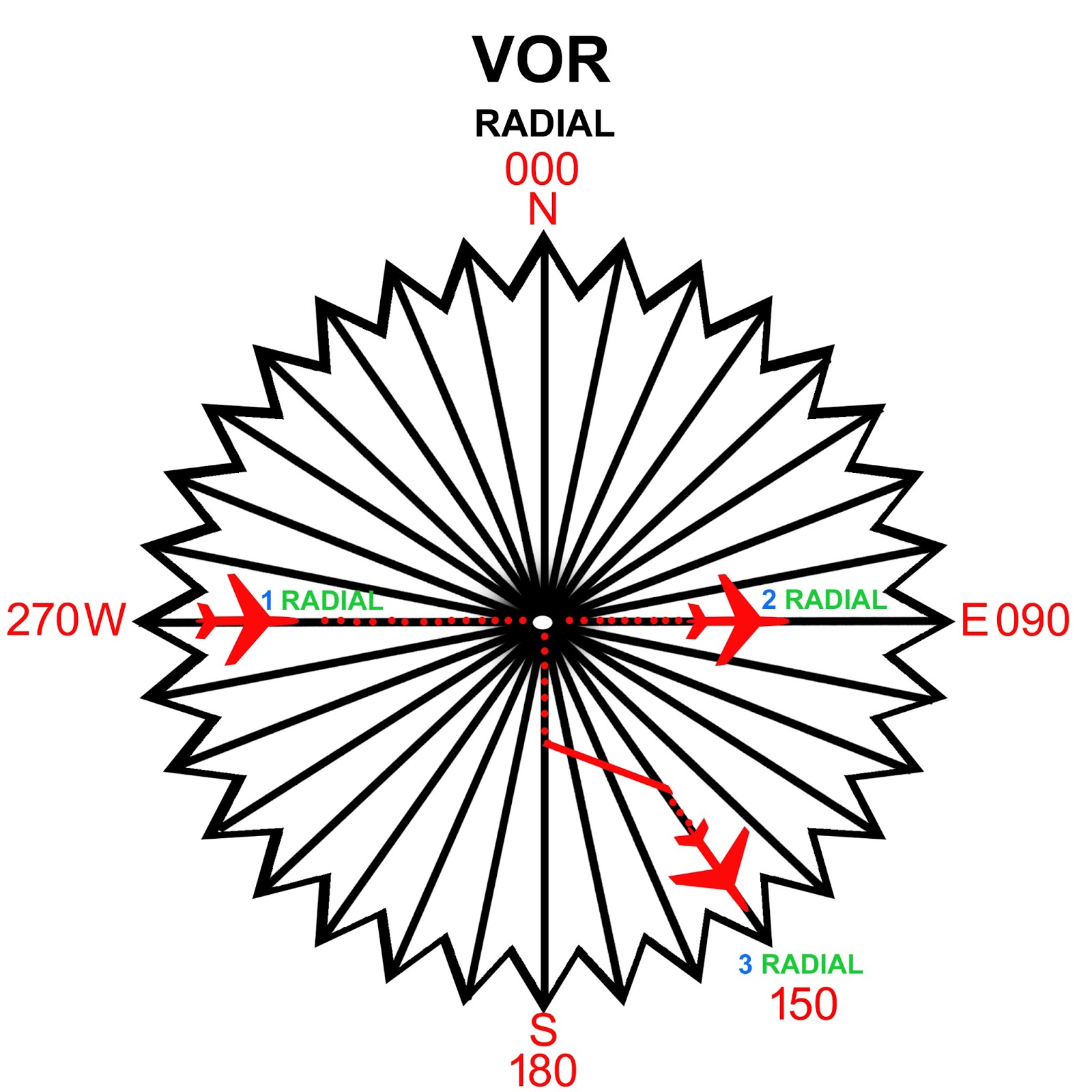 Amigo do Piloto: NAVEGAÇÃO IFR