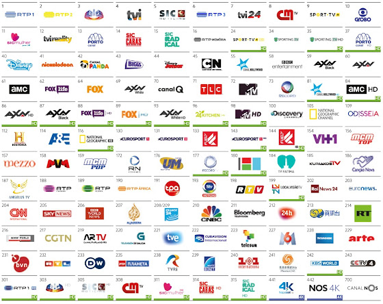 NOS disponibiliza mais de 110 canais sem box no Norte | Aberto até de ...