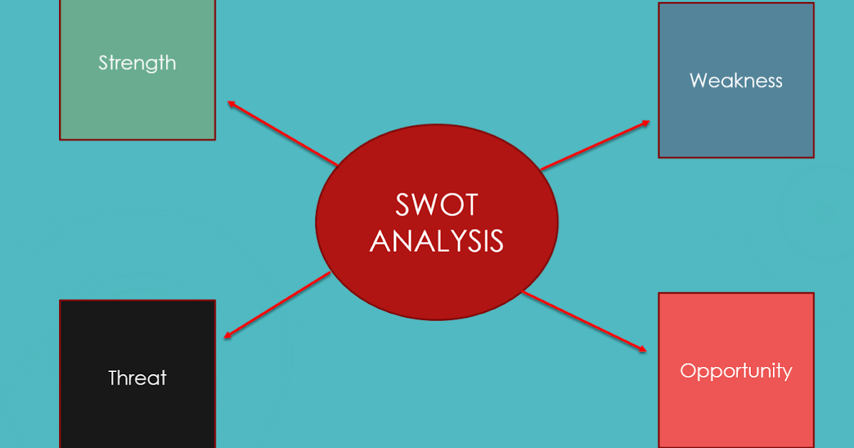 The Importance Of The SWOT Analysis How Does It Affect The Business the-importance-of-the-swot-analysis-how-does-it-affect-the-business