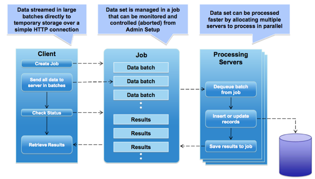 cloudy abhi ☁: Salesforce Certified Data Architecture & Management Designer #SharingExperience
