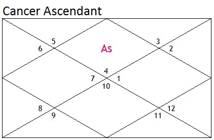 Amazing Vedic Astrology: March 2016