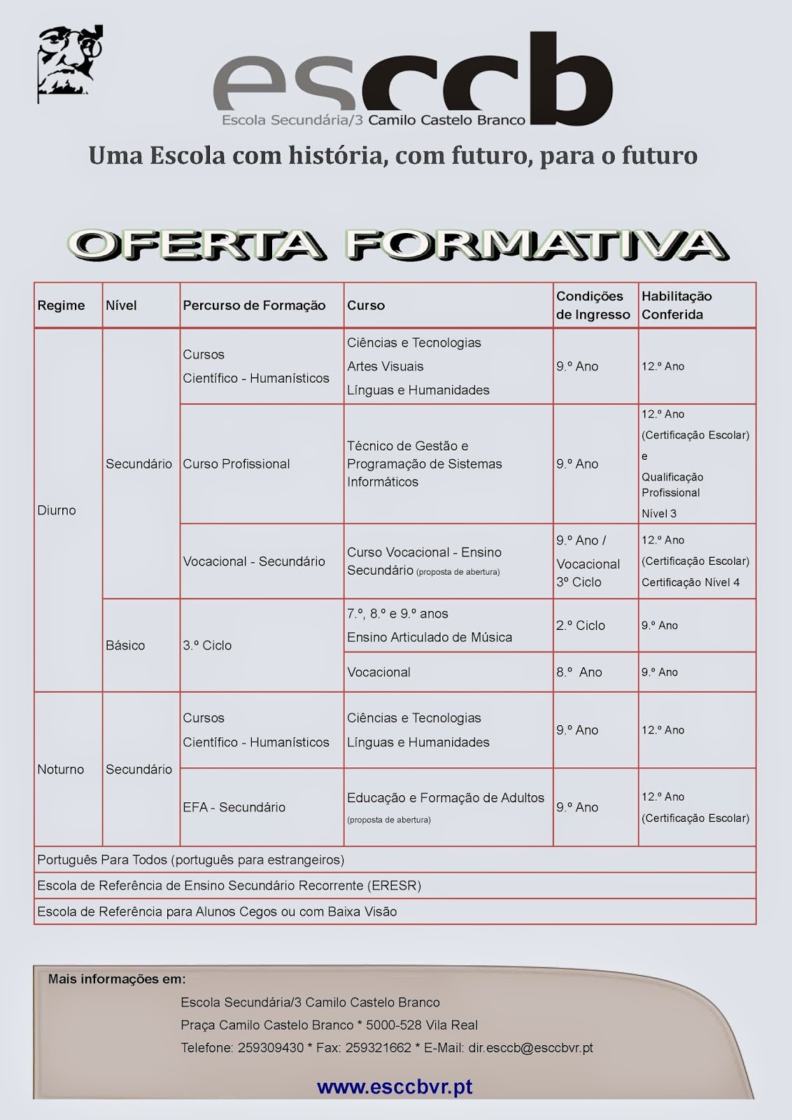 À Procura : Oferta Formativa: 2014-2015