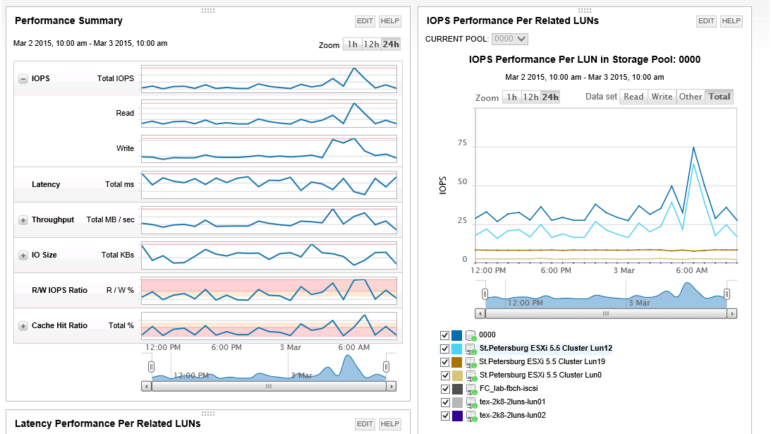 System Monitor - How To Use Performance Monitor - How Information Center