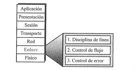 Tareas Claves en Sistemas de Comunicación: Control de Flujo