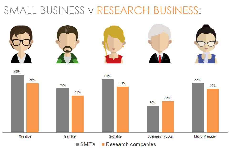Business personality test - Worldteliguiscience