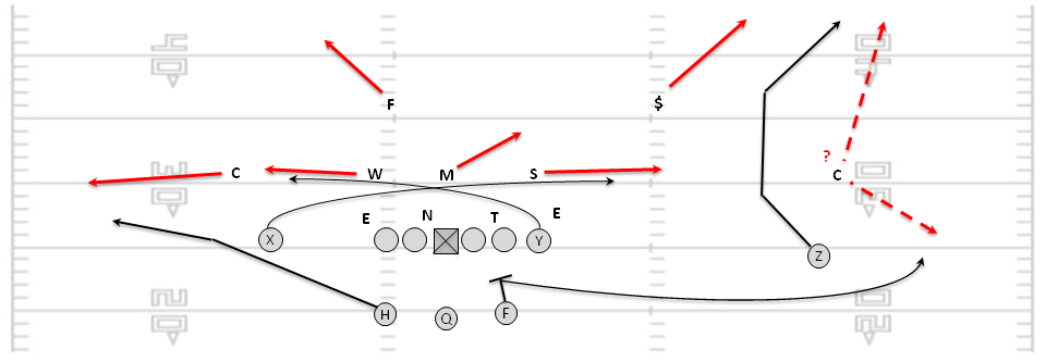 Zero Technique: The One-Play Offense