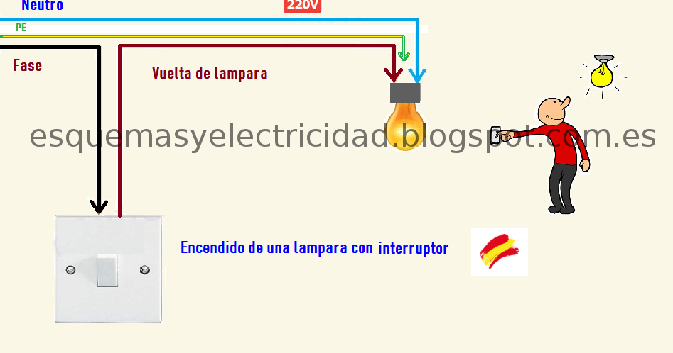 Esquemas eléctricos: Encendido de una lampara con interruptor