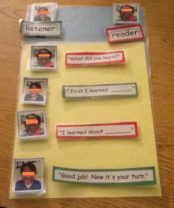 Chapel Hill Snippets: Visual Supports for Partner Reading