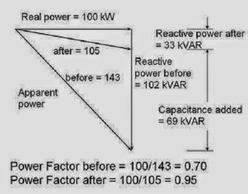 Power triangle - EEE COMMUNITY