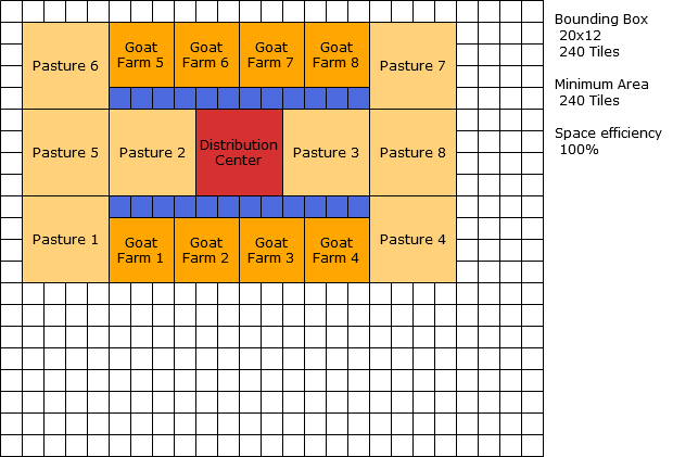 Anno Online Building Layouts: Goat Farm layout