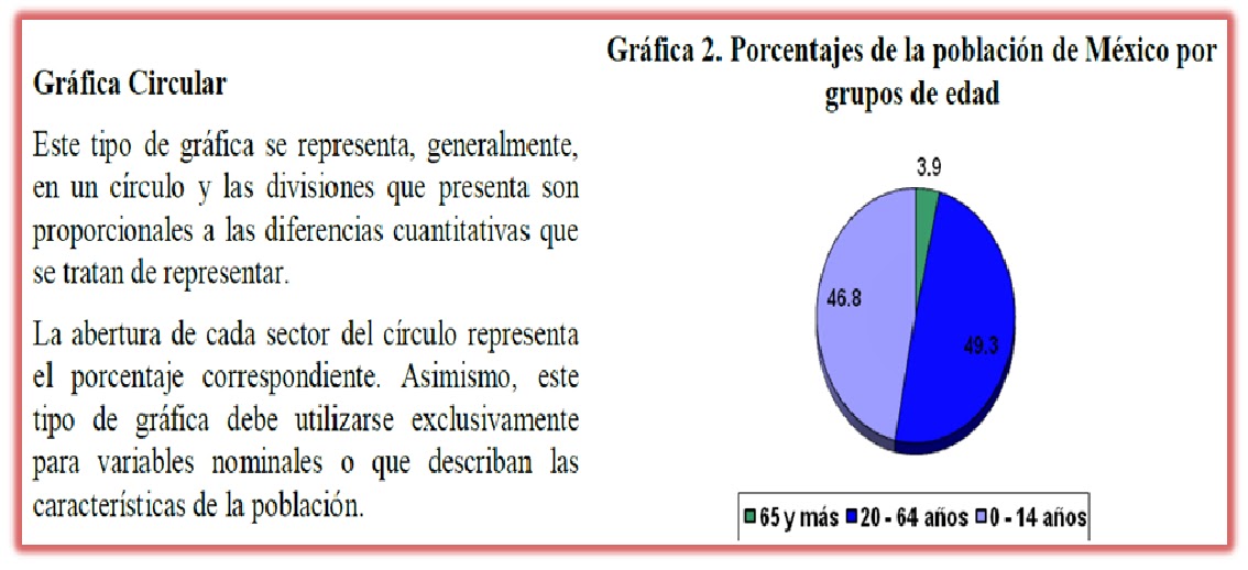 Estadística Descriptiva Fácil