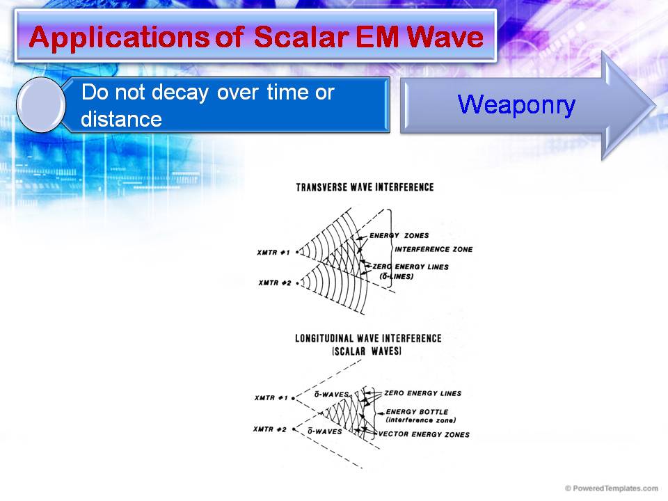SoJ Toastmaters Speeches: ACB 2nd Advance Manual Project #5: Scalar ...