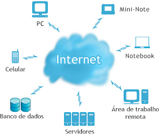 ARENAS A: [trab1] Cloud Computing