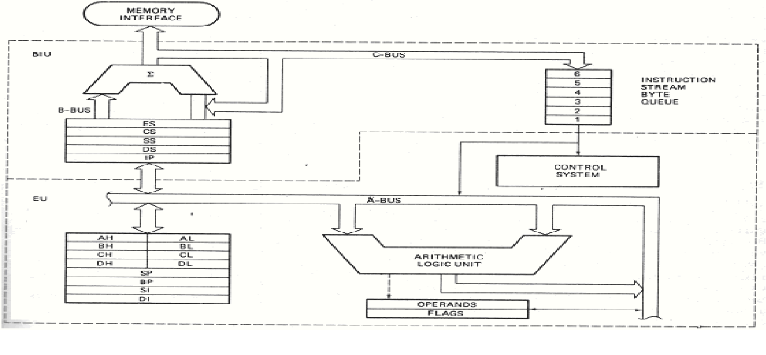 JNTU MP & MC Material