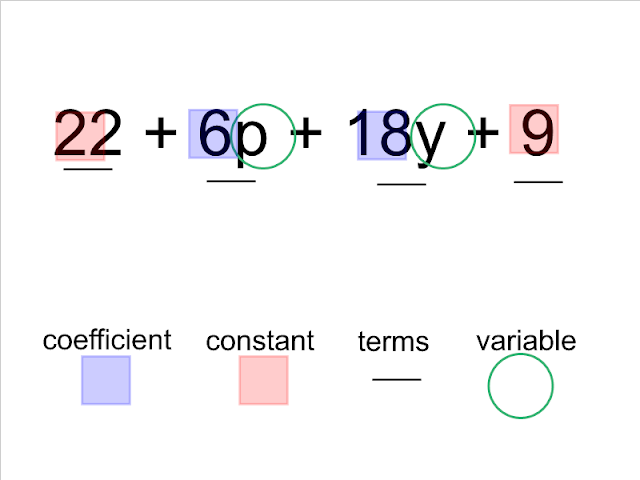 Mrs. White's 6th Grade Math Blog: LEARNING TO IDENTIFY TERMS ...