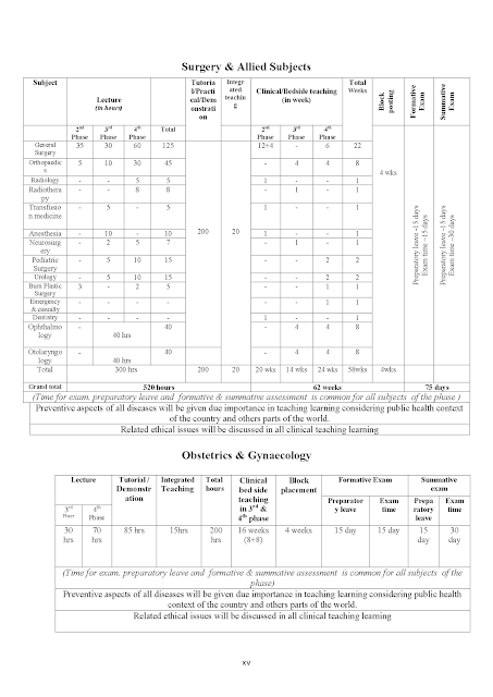 Basic Information about MBBS Course in Bangladesh « MBBS Study in ...