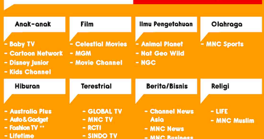 AGEN RESMI**BERLANGGANAN / PEMASANGAN INDOVISION.OKEVISION DAN TOPTV ...