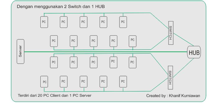 Skema Lab Komputer - frombyte19