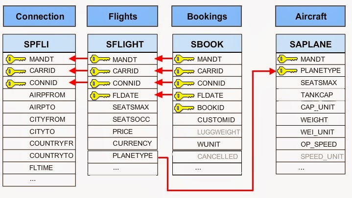 SapSystemsOfReza: TAW10 - Introduction to Screen Programming
