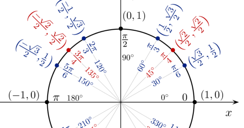 Symbolab Blog: High School Math Solutions – Trigonometry Calculator ...